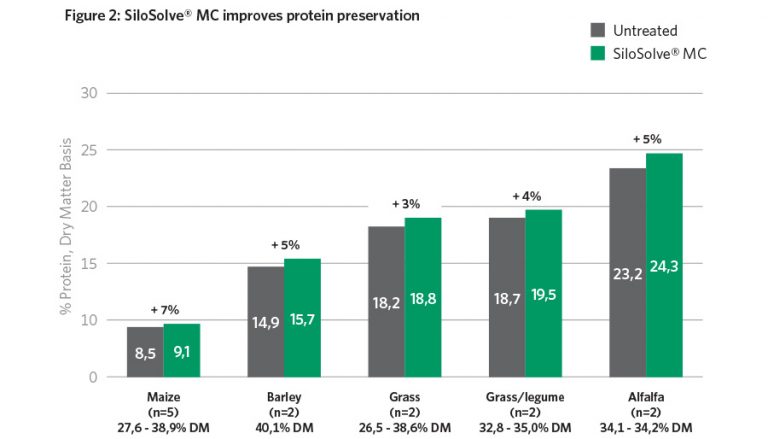 SiloSolve MC - Farmcare Products